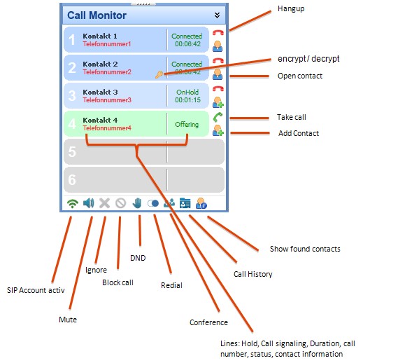 Call Monitor